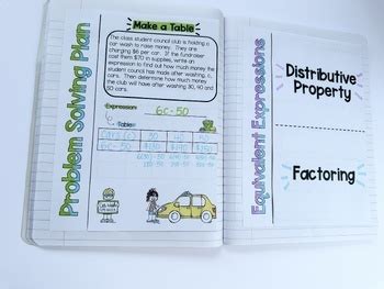 Variables Expressions And Properties Interactive Notebook Foldables