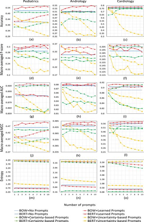 All Experimental Results On The Three Corpora Are Exhibited In This