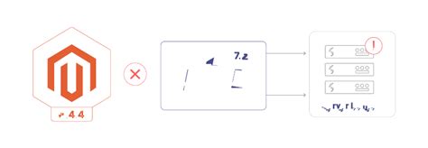 Magento Setup Upgrade Using Command Line 8 Steps