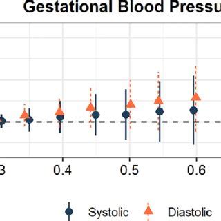 Bayesian Kernel Machine Regression Estimates Of Increasing Phthalate Download Scientific
