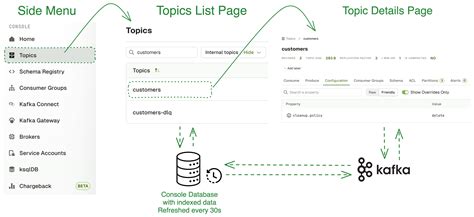 About Indexing Conduktor Docs