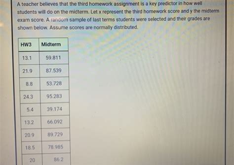 Solved A Teacher Believes That The Third Homework Assignment