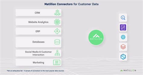 Customer Data Platform Showdown Centralized Vs Federated Data