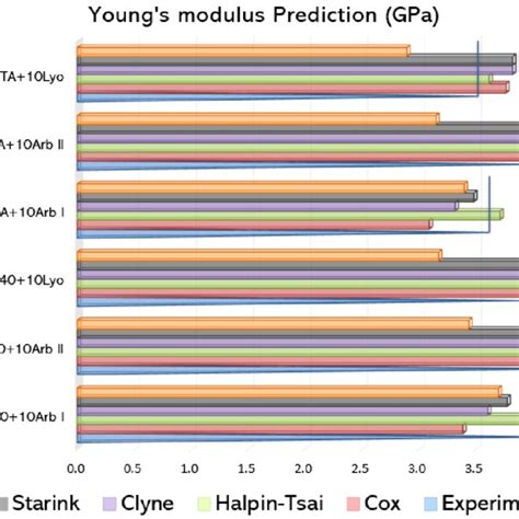 General Summary And Comparison Of Predictive Models Experimental Data Download Scientific Diagram