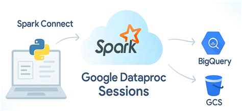 Data Engineering Series 6 Batch Processing With Apache Spark By