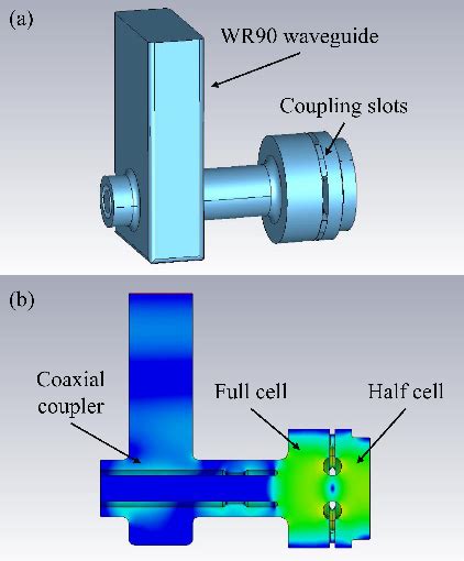 Figure From High Power Test Of A Highly Over Coupled X Band RF Gun Driven By Short RF Pulses