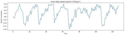 Spiking Neural Network Snn With Pytorch Towards Bridging The Gap Between Deep Learning And