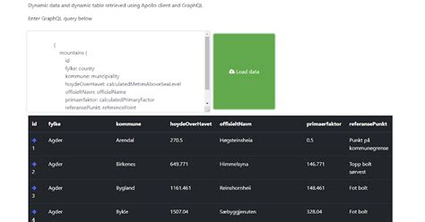 Coding Grounds Graphql In Aspnet Core Creating A Flexible Api