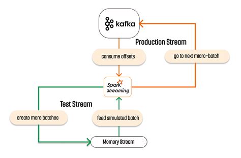 using h2 to test your apache spark code — java spring boot by joshua