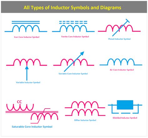 All Types Of Inductor Symbols And Diagrams ETechnoG