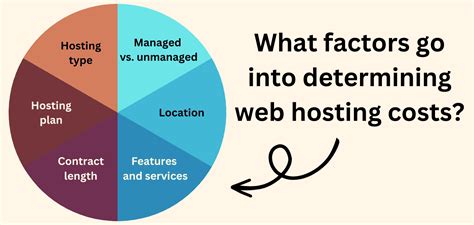 11 Best Linux Hosting With Cpanel 2024