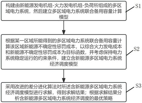 一种基于改进差分进化算法的含新能源多区域电力系统经济调度方法