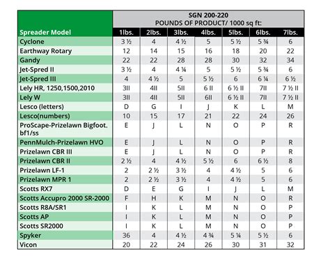 Adams Fertilizer Spreader Chart At George Farrow Blog