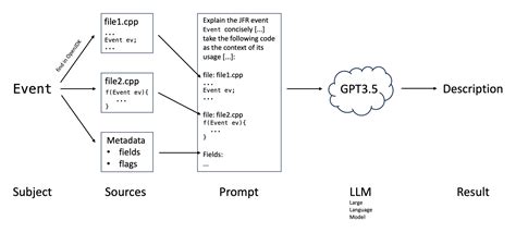 Using Ai To Create Jfr Event Descriptions