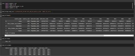 Datavisualization Internshipexperience Prodigyinfotech Dataanalysis… Prasann Khamkar
