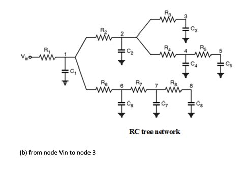 4 For The Following Wire Tree Networks Determine