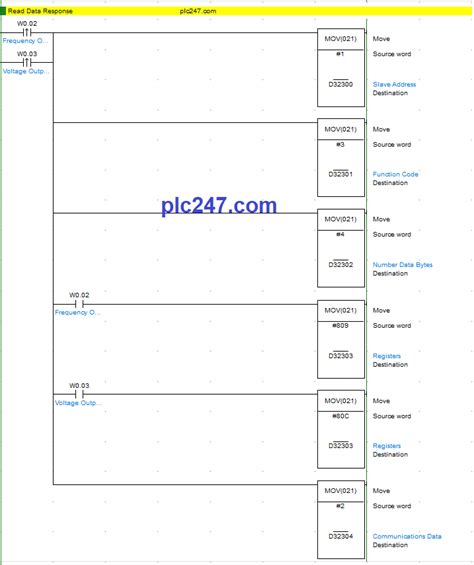 PLC Omron Modbus RTU FUJI FRENIC Tutorial Plc