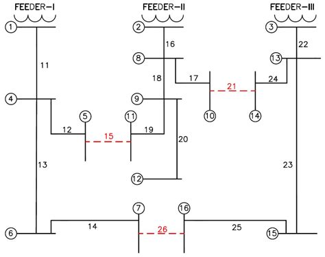Simultaneous Distribution Network Reconfiguration And Optimal