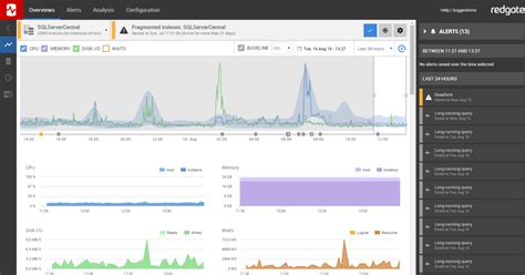 Sql Monitor V1209