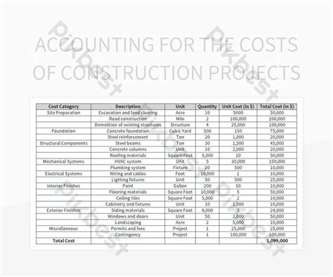 Effective Strategies For Calculating Construction Project Expenses