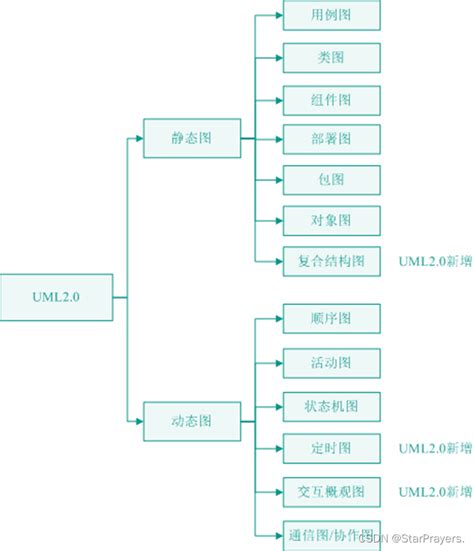 软件工程导论学习笔记——3项目实施阶段（含六～十一章课后题答案）软件工程导论课后答案清华大学出版社 Csdn博客