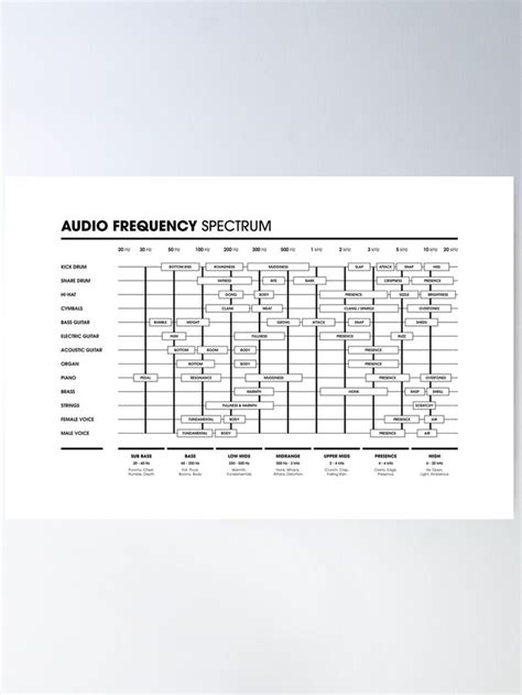 Eq Cheat Sheet How To Use Instrument Frequency Chart