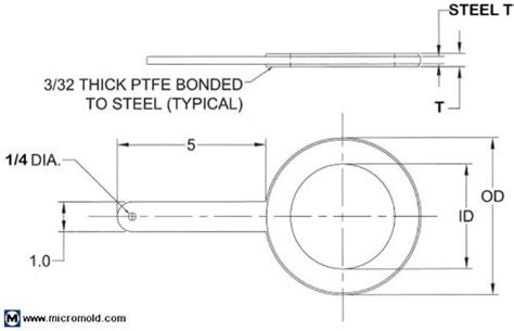 Paddle Spacers Ptfe Lined Steel Pslt 1