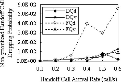 figure 1 from a dynamic priority time threshold based queuing scheme