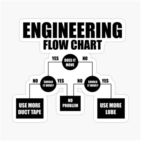 10 Funny Flowchart Charlazander