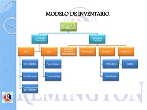 Modelo De Inventarios Y Tipos De Inventarios Cloud Hot Girl