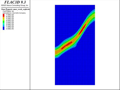 Multi Zone Confined Compression Test With Imass Model — Itasca Software