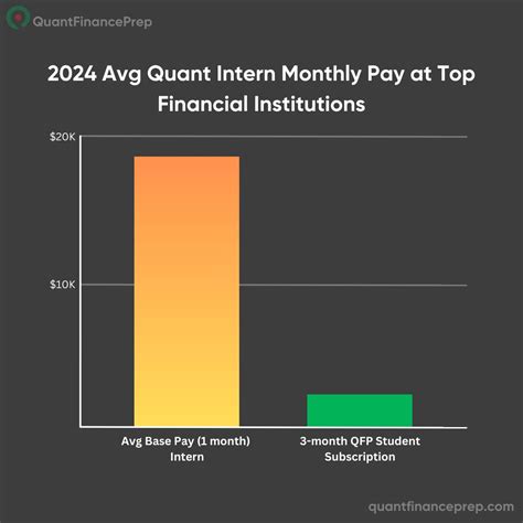 quantfinanceprep on linkedin standout gethired quant quantfinance