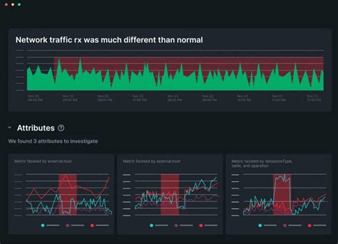 12 Best Aiops Platforms Of 2023 The Cto Club
