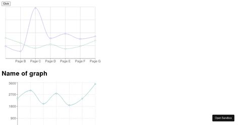 James Graph Forked Codesandbox
