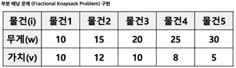 탐욕알고리즘greedyalgorithm