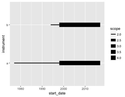 R Ggplot Width Size Of Geom Segment Stack Overflow