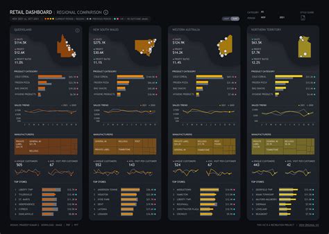 Retail Dashboard Regional Comparison — Information Is Beautiful Awards