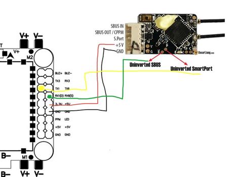 solution no stick input r xsr omnibusf4sd obsd uninvert hack sbus