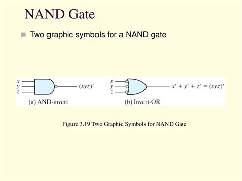 Ppt Digital Logic Design Gate Level Minimization Powerpoint Presentation Id 3220803