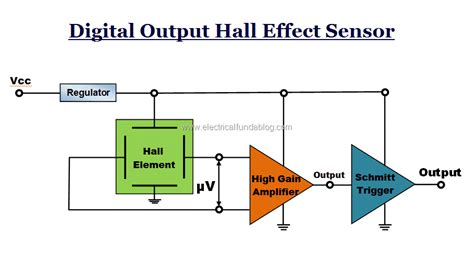 Hall Effect Sensor Circuit