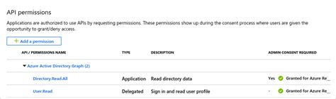 Adding Azure Active Directory Users To Keycloak Stakater Playbook