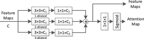 Illustration Of Msd Module For Simplicity A Gradual Way Is Adopted By Download Scientific