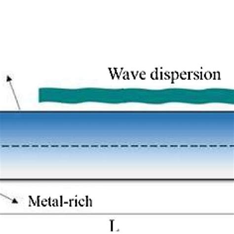 Geometry Of A Magneto Electro Elastic Functionally Graded Nanobeam Download Scientific Diagram