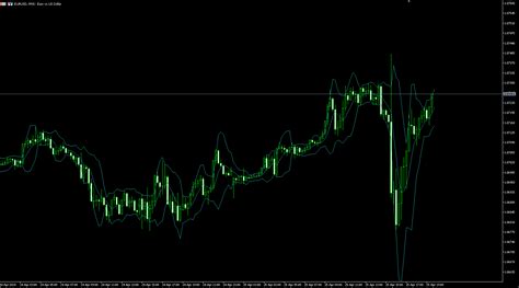 Free Download Of The Custom Bollinger Bands Indicator By Lucasmoura00 For Metatrader 5 In