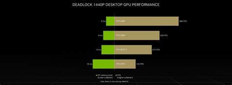 Deadlock은 Nvidia Reflex를 추가하여 Geforce Rtx Gpu에서 Pc 레이턴시가 최대 45 감소합니다 Geforce 뉴스 Nvidia
