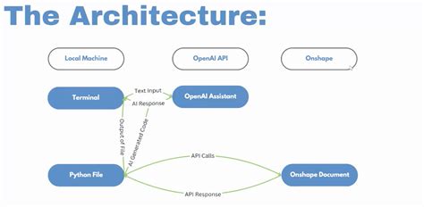 Student Explores Integrating CAD With AI Onshape