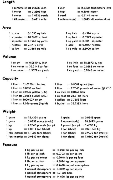 Miscellaneous Data Part 2