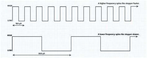 arduino analogwrite uso y ejemplos hetprotutoriales