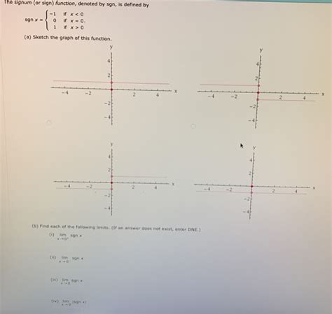 Solved He Signum Or Sign Function Denoted By Sgn Is