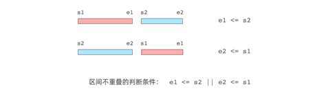 leetcode 扫描线专题 leetcode rectangle overlap 力扣 矩形重叠 掘金